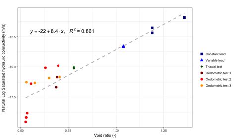 R Adding Regression Line Equation And R2 Value Stack Overflow