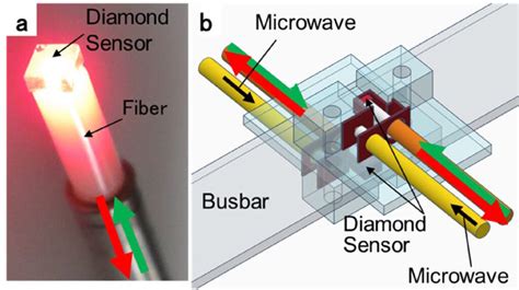 How Can Quantum Sensors And Quantum Batteries Improve Electric Vehicle How Can Quantum Sensors And Quantum Batteries Improve Electric Vehicle