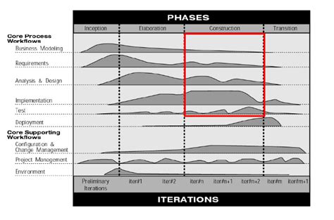 Software Construction Implementation In Software Engineering Ivan Penchev
