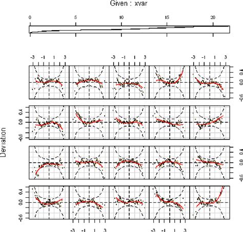 Figure 1 From Generalized Additive Models For Location Scale And Shape