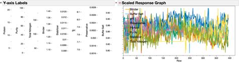 Multiple Y Axis Charts Jmp User Community