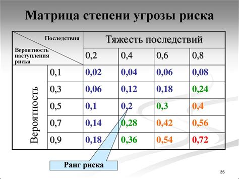 Лекция 6 Управление проектными отклонениями презентация онлайн