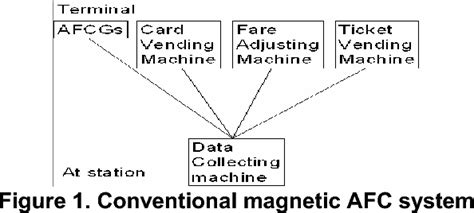 Figure 1 From Autonomous Decentralized Processing And Decentralized