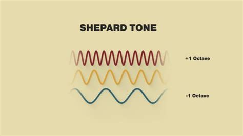 3d Animation Shepard Tone Octaves Isolated Stock Footage Video 100