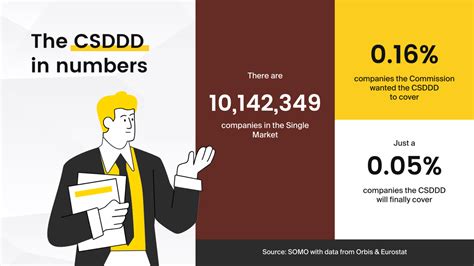 REACTION The European Parliament Approves The CSDDD A Step Towards Corporate Justice ECCJ