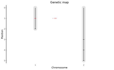 Plot Function For The Class Gdata — Plot Gdata • Statgengwas