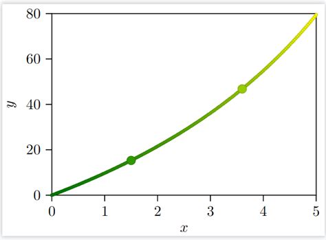 pgfplots highlight a data point on a colormap tex latex stack