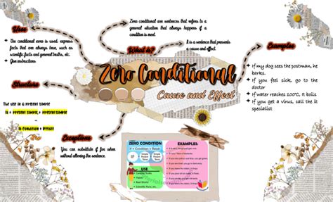 zero conditional pdf