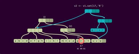 Gabriel Lacerda On Linkedin Functional Programming And Immutable Data