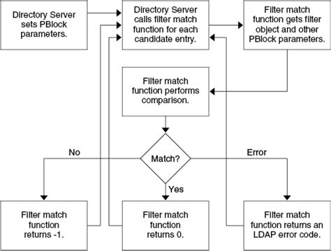 Writing Matching Rule Plug Ins G Release