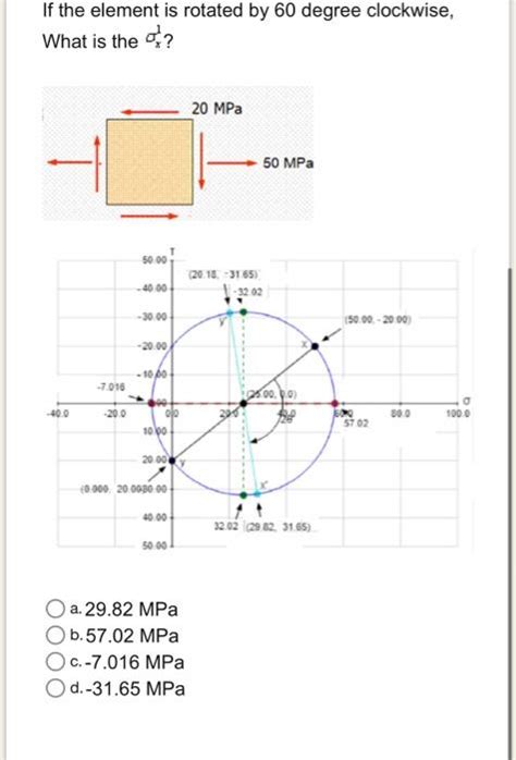 if the element is rotated by 60 degree clockwise