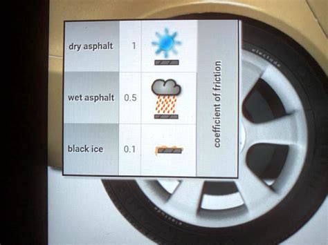 SOLVED Maximum Frictional Force FW Formula FW Fn X U Car Has A Mass Of 1200 Kg The Car Is