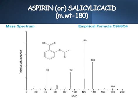 Fragmentation Pattern Of Mass Spectrometry Pdf