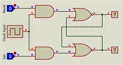 Clocked SR Flip Flop Truth Table Circuit Diagram Working