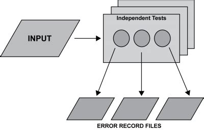 Data Migration Flow Chart Ponasa