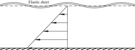 sketch of the flow configuration download scientific diagram
