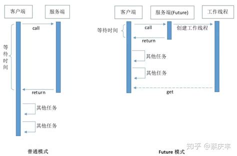 准备篇二：substrate需要理解的rust高级知识 知乎