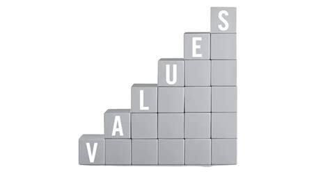 What Are Espoused Values And Why Are They Important