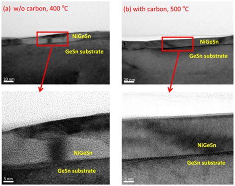Cross Sectional Schematic Of A Gesn Photodetector And Its Quantum