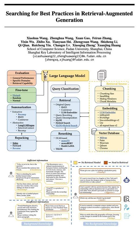 deepneuralai on linkedin ai machinelearning rag efficiency
