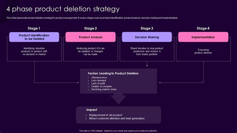 Product Management Techniques 4 Phase Product Deletion Strategy Topics Pdf