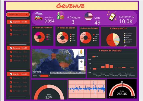 Sonali Gupta On Linkedin Dataanalytics Looker Excel Grubhub