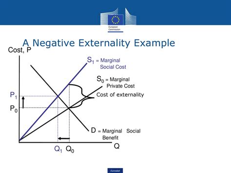 Introduction To Economics Ppt Download