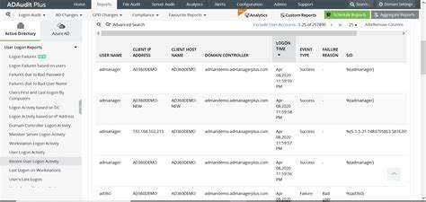 powershell kullanarak bir ad nesnesini kimin sildiğini bulma