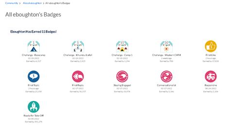 Solved Alteryx Designer Advanced Certification Disabled Alteryx Community