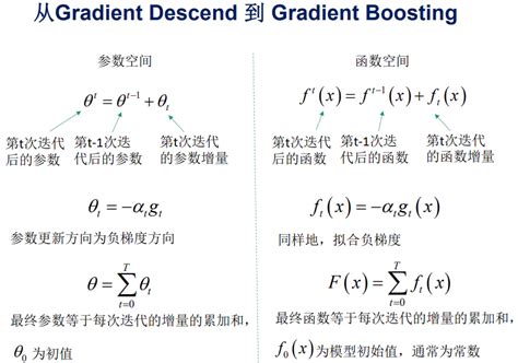深入机器学习的梯度优化 知乎