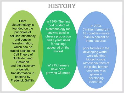 Agricultural Biotechnology Overview Pptx