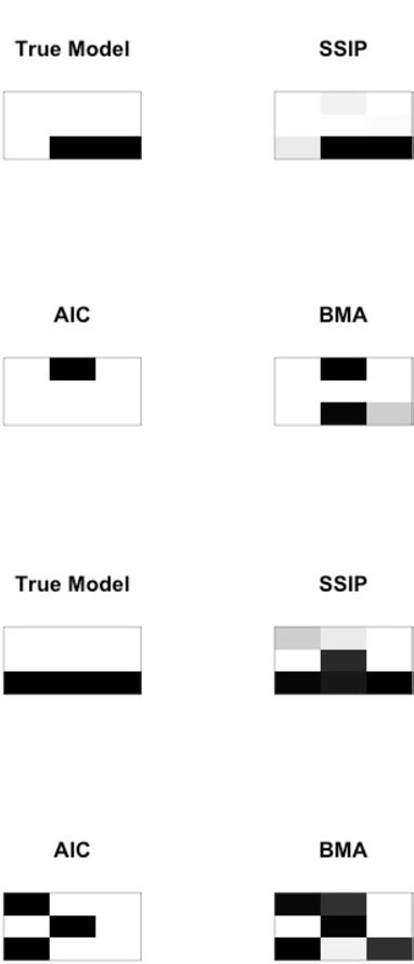 Figure 1 From Bayesian Variable Selection For Spatially Dependent