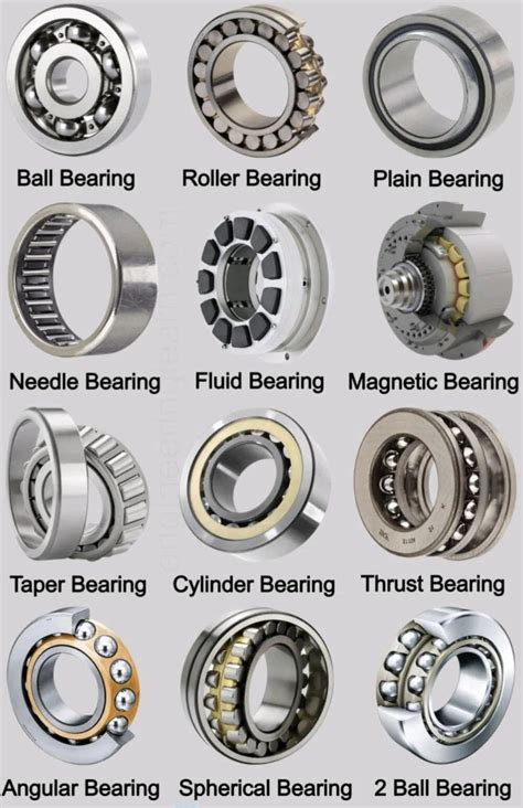 Guide To Skf Vs Timken Comparison Aubearing