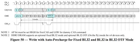 【jesd79 5之】4 ddr5 sdram命令描述和操作 8 write operation ddr5初始化流程 csdn博客