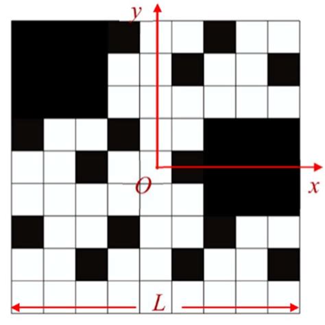 The Generation Procedure Of 2d Sierpinski Carpet Model A I 1 B