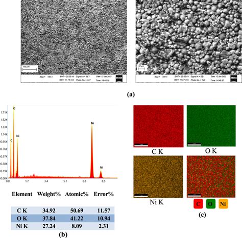 The Sem Micrographs A At Magnification Of 150× And 700× Edx Spectrum