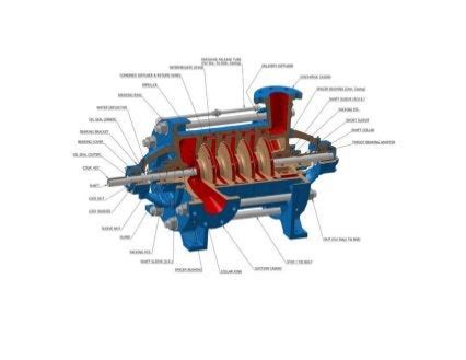 Different Types Of Centrifugal Pumps PPT
