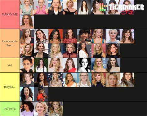 Milfs Actresses Tier List Community Rankings Tiermaker