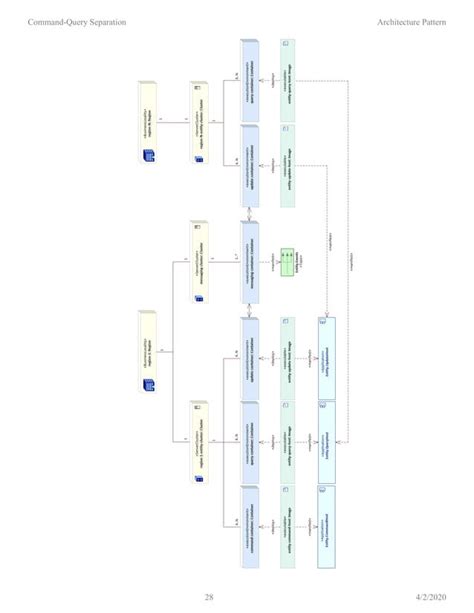 Command Query Separation Architecture Pattern Pdf