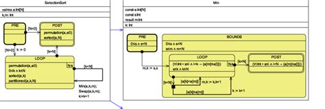 Shows The Invariant Diagram For The Selectionsort Procedure Which