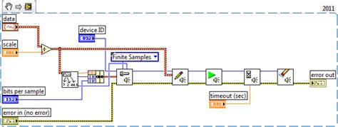 Help With Timing Input From Daq Output Sound Ni Community