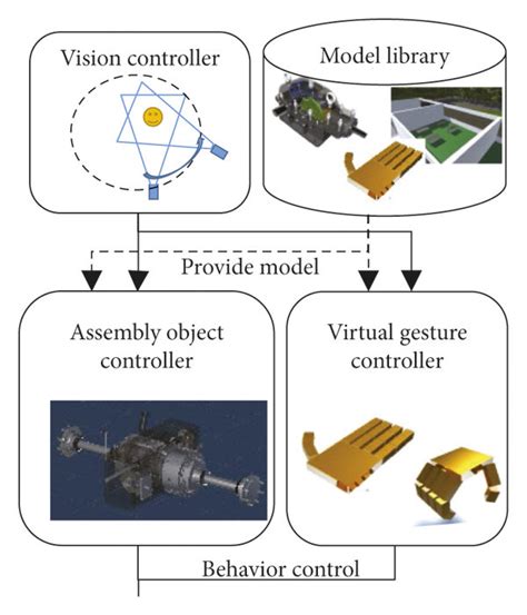 The Four Core Modules Of The Virtual Assembly Platform Download