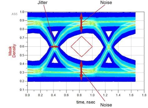 Assured Signal Integrity In Stacked High Speed DDR4 And DDR5 Memory Mercury Systems