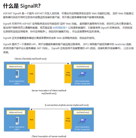 Signalr——聊天室实践 Csdn博客