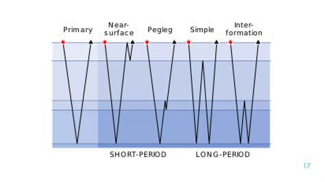 Convolution And Deconvolution Ppt