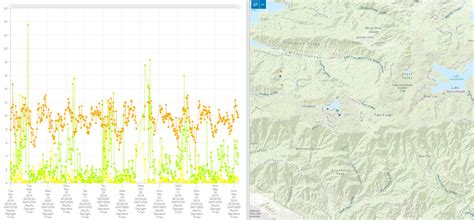 Operations Dashboard Serial Chart Category Axis He Esri Community