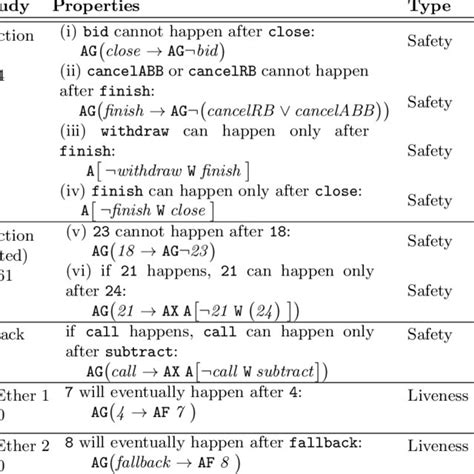 webgme based graphical editor download scientific diagram