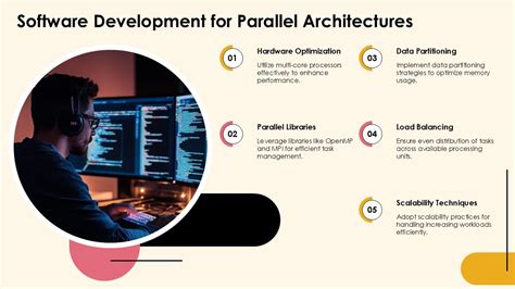 Advanced Architecture And Parallel Processing Ppt Guidelines Acp Ppt