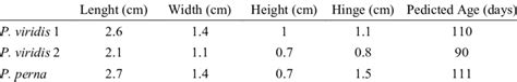 Biometric Measures And Predicted Age Of Two Individuals Of Perna