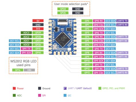 rp2040 tiny 2mb dev module usb interface 26891